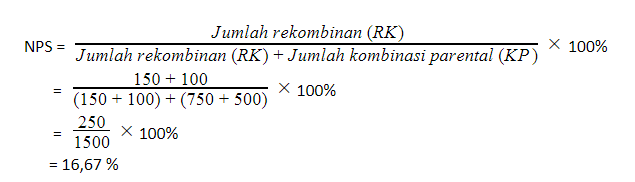 4 Macam Pola Hereditas pada Makhluk Hidup | Biologi Kelas 12